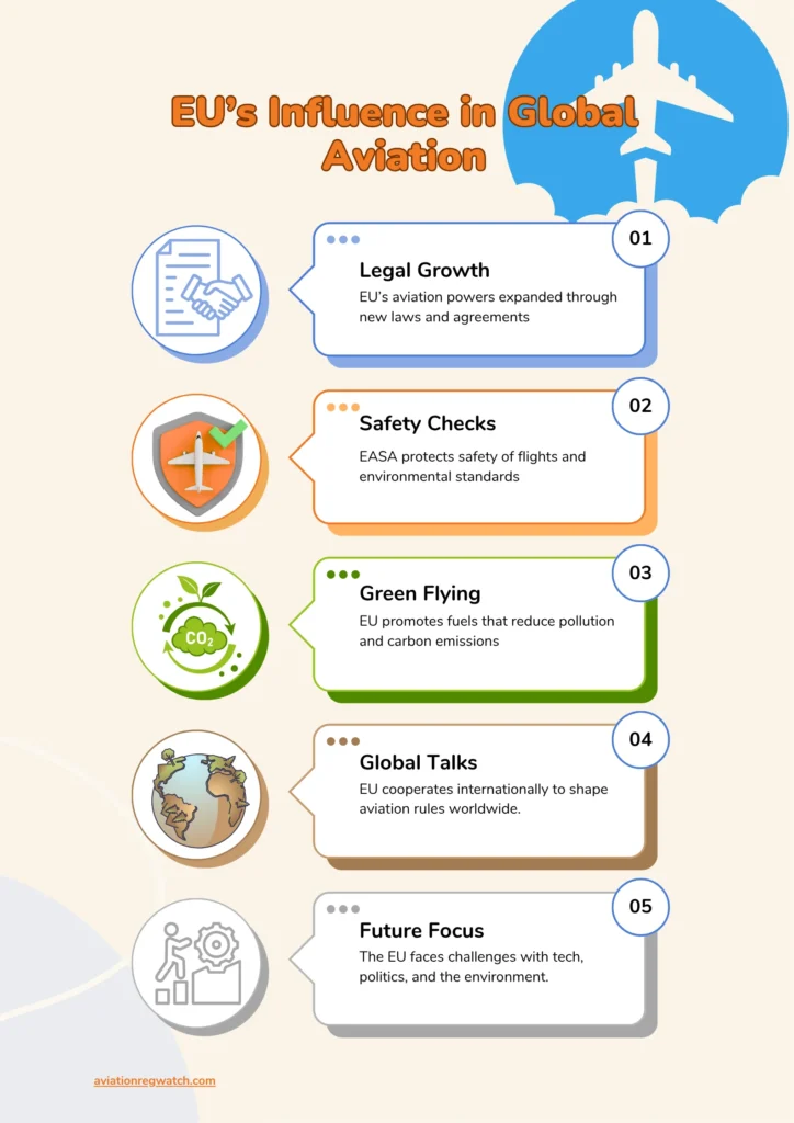 EU Aviation Governance 2025: Shaping Global Aviation Standards